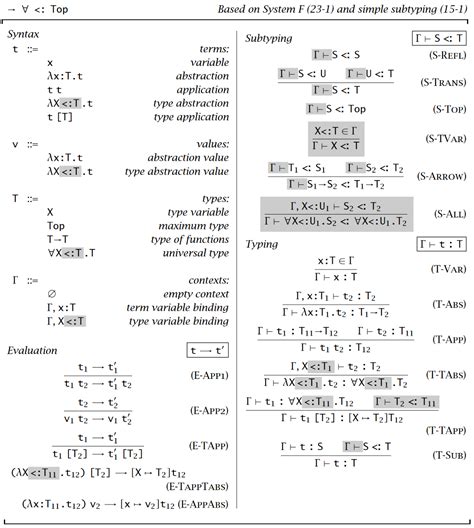 Programming Systems Deserve A Theory Too