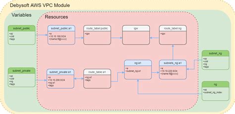 Derby容器化之路（一） Eks的搭建与核心组件的生命周期管理 亚马逊aws官方博客