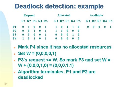Concurrency Deadlock And Starvation Chapter 6 1 Deadlock