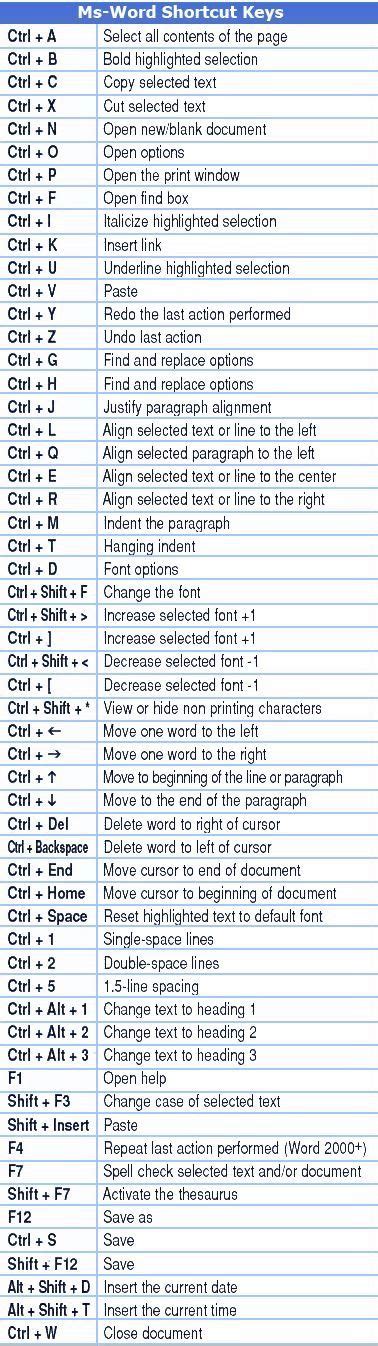 Pin By Sarah Stringfello On Life Hacks Computer Shortcut Keys Computer Shortcuts Word
