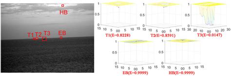 Sustainability Free Full Text Infrared Small Target Detection Using Multidirectional Local