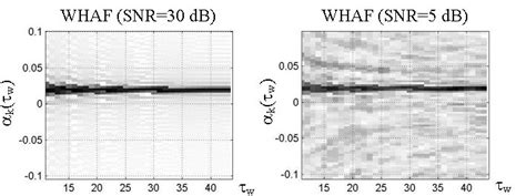 Warping High Order Ambiguity Function Download Scientific Diagram
