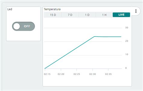 Chmura Arduino Iot Cloud Cz19 Makerslab