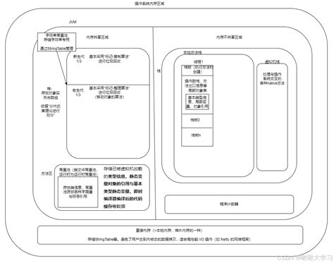 [java基础 jvm篇]1 jvm自动内存管理 hotspotjvm堆内存转储的手工方式和自动方式 csdn博客