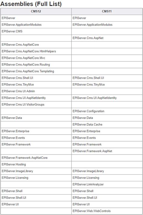 what new apis are coming in optimizely content cloud vnext tech