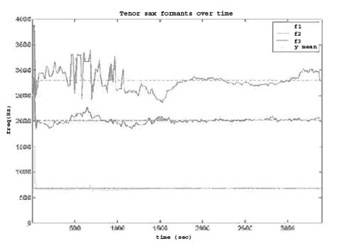 timbral analysis and orchestration
