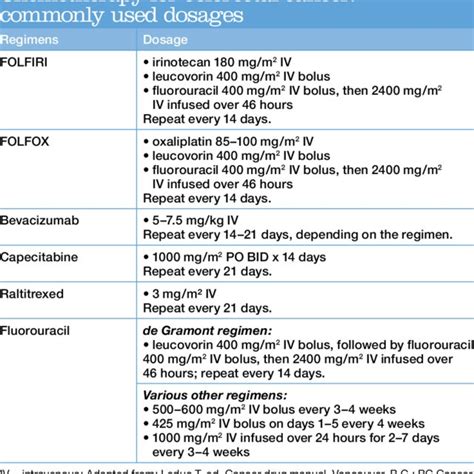 Classification Scores Assigned By The Nsclc Classifier To 137 Nsclc