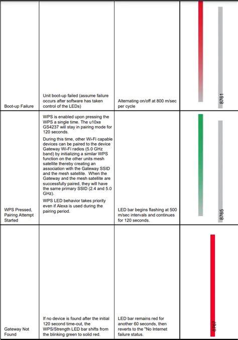Calix U10xe Gigaspire Blast Universal Carrier Class Wi Fi 6 System Installation Guide
