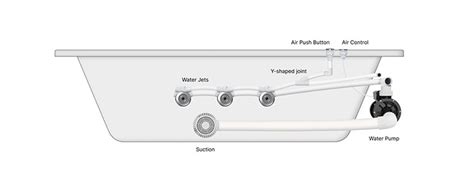 All Components For Massage Tubs Everything You Need To Know About