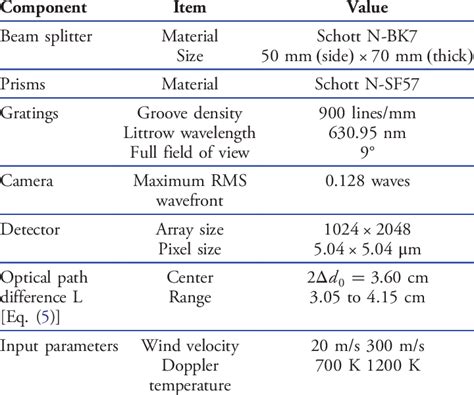 Parameters Of Ray Tracing Model Download Table