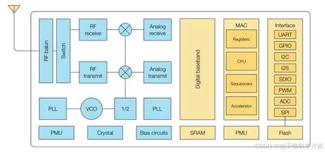 Stm32f407单片机编程入门十一 Esp8266 Wifi模块实战含源码stm32f407 Esp8266 Csdn博客