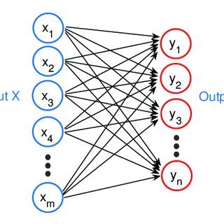 The Two Layer NN Structure Utilized In This Paper Download Scientific Diagram