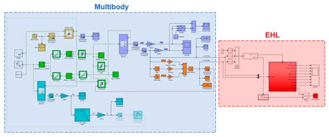 Energies Free Full Text Modeling And Simulation Of A Wave Energy