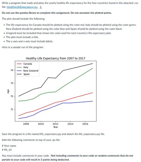 Program To Read And Plot Expectancy In Python Assignment Solution
