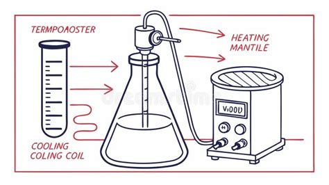 Chemistry Lab Distillation Setup Vector Outline Scientific Process Vector Design Generative Ai