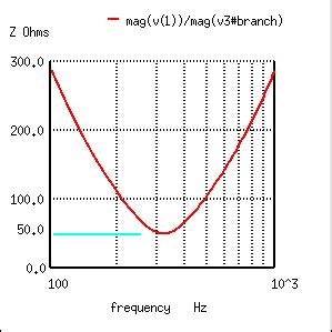 Resonant Circuit Bandwidth And Quality Factor