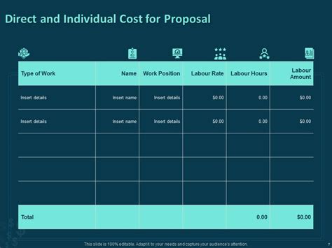 Cost Proposal Powerpoint Presentation Slides Presentation Graphics Presentation Powerpoint