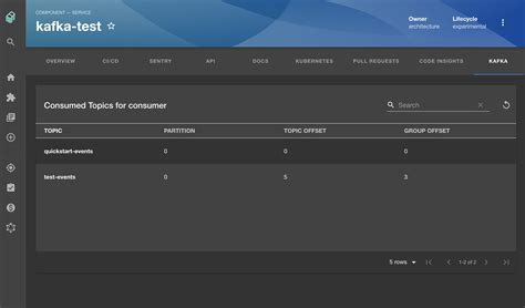 Backstage Communityplugin Kafka Npm