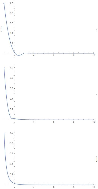 Interpolation How To Correctly Interpolate An Array Of Points