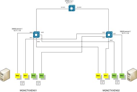 Port Channel Traffic Cisco Community