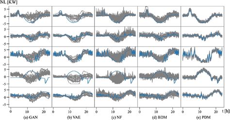 Figure 5 From Generating Synthetic Net Load Data With Physics Informed