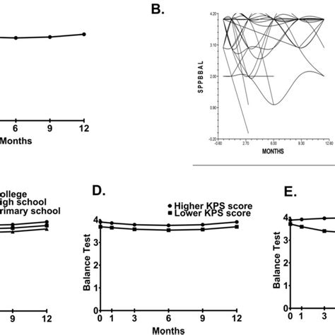 A Unconditional Model Of Mean Gait Speed Time At The Initiation Of