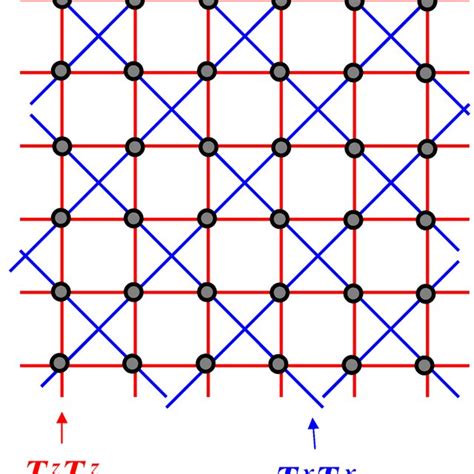 Spin Wave Dispersion Relations Obtained By The Spin Wave Approximation
