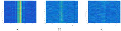 radar target detection algorithm using convolutional neural network to