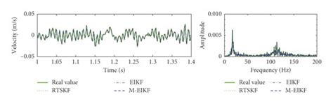 Reconstructed Responses And Excitation Under Random Excitation For Download Scientific Diagram