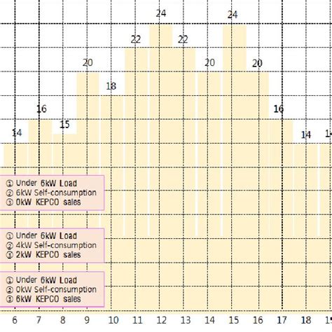 Load Variation Curve By Pv Operating Combination Download Scientific