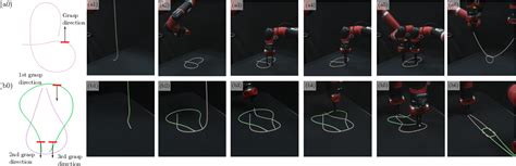 Figure 13 From Sim2real Neural Controllers For Physics Based Robotic