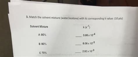 Solved Match The Solvent Mixture Water Acetone With Its Chegg