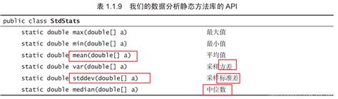 算法红皮书第四版 读书笔记 （一） 基础 学会算法式思考 Csdn博客