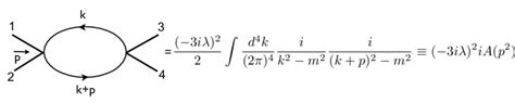 a the one loop contributions to 4 point function in φ 4 theory