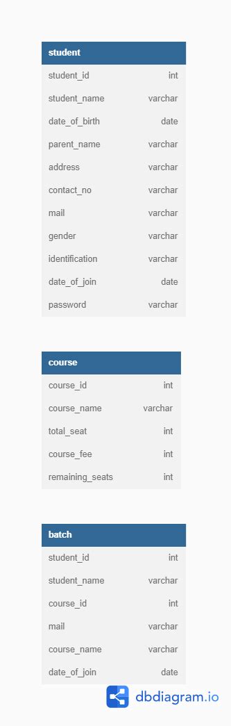 GitHub Rajat Yadav YouthfulGlass This Is A Solo Project Based On Concept Of Oops