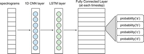 The Designed Framework For The Analysis Download Scientific Diagram