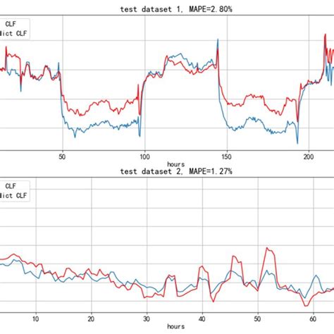 Bayesian Optimization Process For Power On Chiller 1 Bayesian Download Scientific Diagram