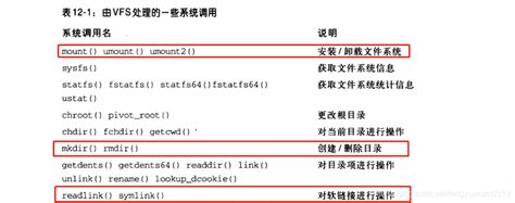 Linux Vfs文件系统及其对象vfs对象填什么 Csdn博客