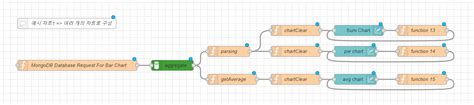 node red contrib object detection additional flow chart flow md at