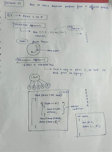 Sumit Pal On Linkedin Day 63 Of Learning Dsa