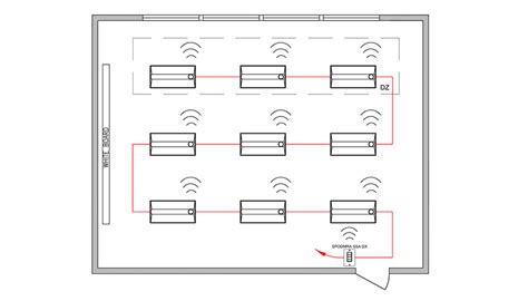 Classroom Lighting Control Solutions Sensorswitch™