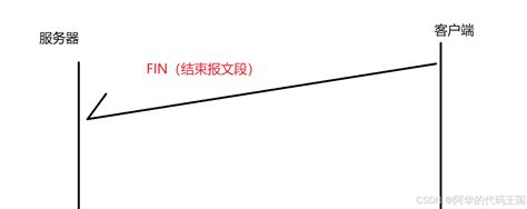 【javaee】——四次挥手,tcp状态转换,滑动窗口,流量控制java 四次挥手 Csdn博客 【javaee】——四次挥手,tcp状态转换,滑动窗口,流量控制java 四次挥手 Csdn博客
