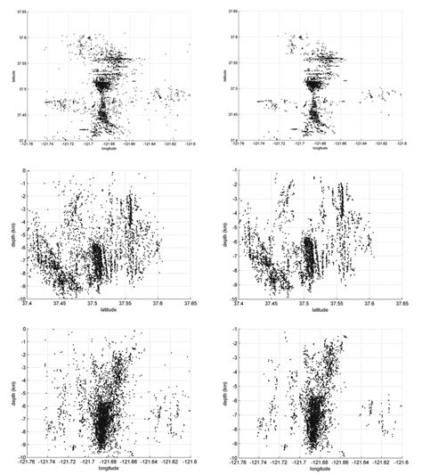 Spatial Distribution Of The Seismic Activity That Followed The Mount