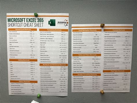 Cassie Smith On Linkedin Microsoft Excel Cheat Sheet For The Win