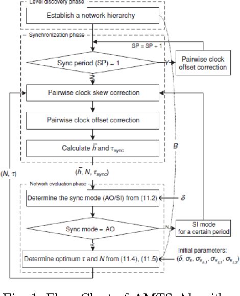 Figure 1 From Analysis Of Adaptive Multi Hop Time Synchronization In Large Wireless Sensor
