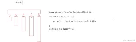重生之c学习：vectorvector函数中c如何变成g Csdn博客