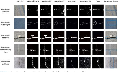 Figure 17 From A Real Time Bridge Crack Detection Method Based On An