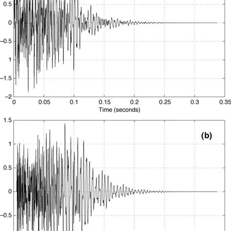 One Temporal Realization Of The Synthesis Process Obtained By A The