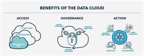 data mesh