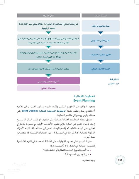 لماذا تتعدد مراحل الخطة الفعالة عين 2024 مراحل تخطيط الفعاليات إدارة الفعاليات ثالث